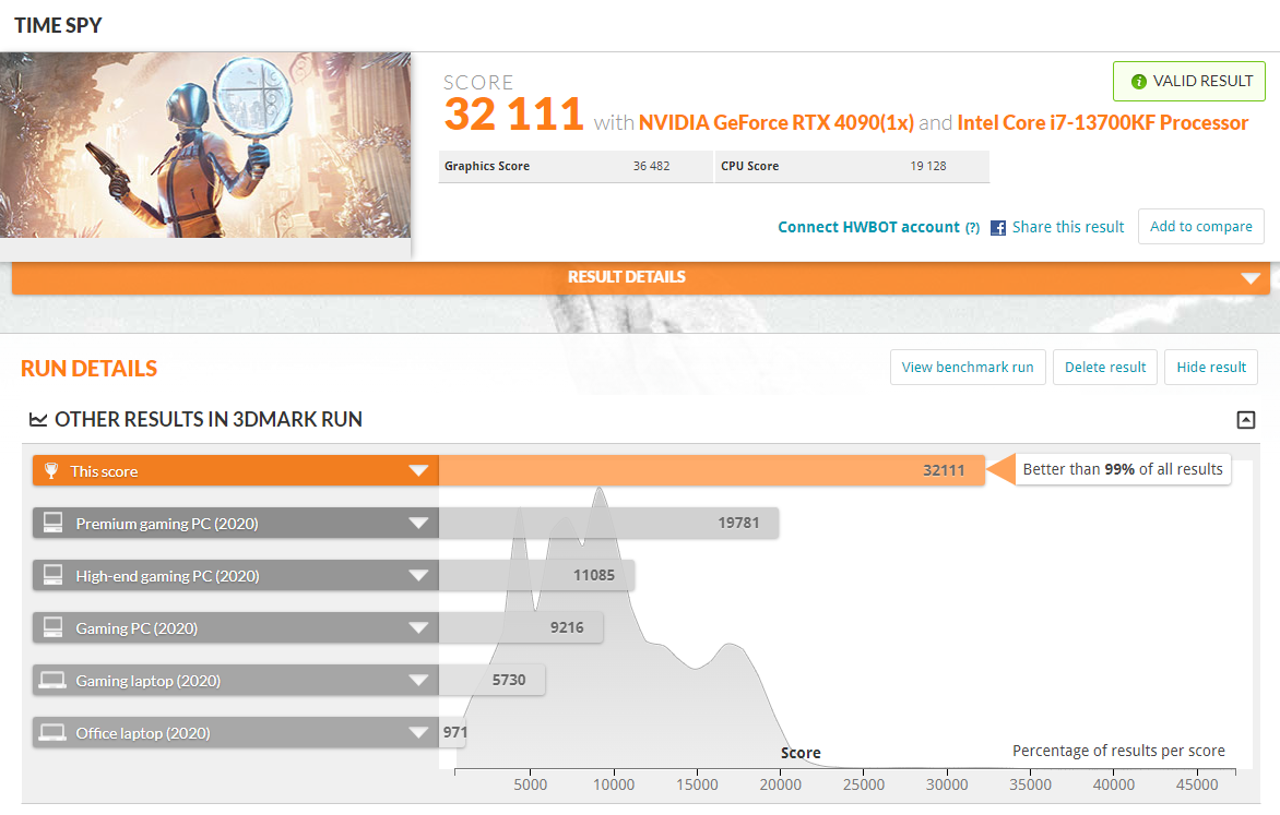 ｢G-Tune XP-Z｣の実機レビュー - i7-13700KF/RTX4090搭載モデル | あしゅらだ